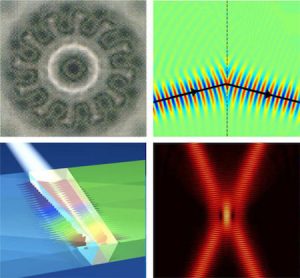 Applied Optics, Laser Applications and Theory | Materials and Physics ...
